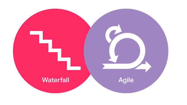 Software Testing Life Cycle A Model Based Explanation Qa Madness