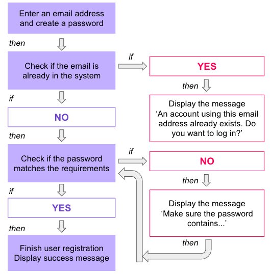 Black Box vs White Box Testing: Do You Need Both? - QA Madness Black Box vs White Box Testing: Do You Need Both? - QA Madness