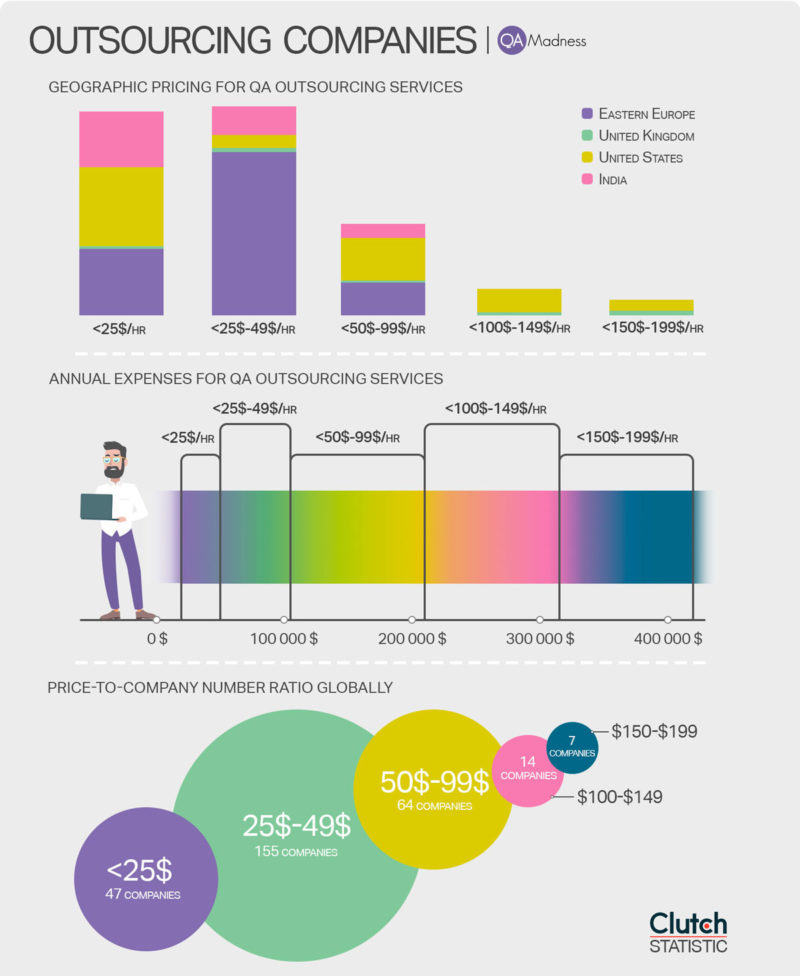 How Much Do Software Bugs Really Cost? - QA Madness